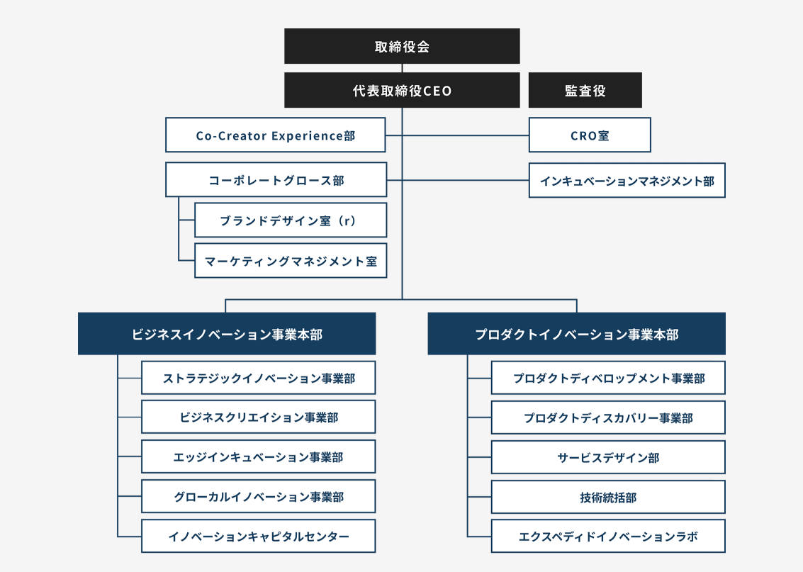 【CTOインタビュー・後編】新規事業立ち上げに不可欠な「不確実耐性」が身につく、Relicのエンジニア | 株式会社Relic 採用サイト